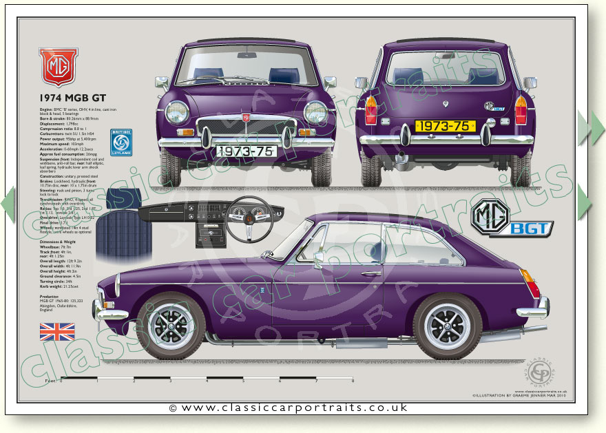 MGB GT 1973 75 Classic Sports Coupe Portrait Print MGB GT 1973 75 Classic Sports Coupe Portrait Print