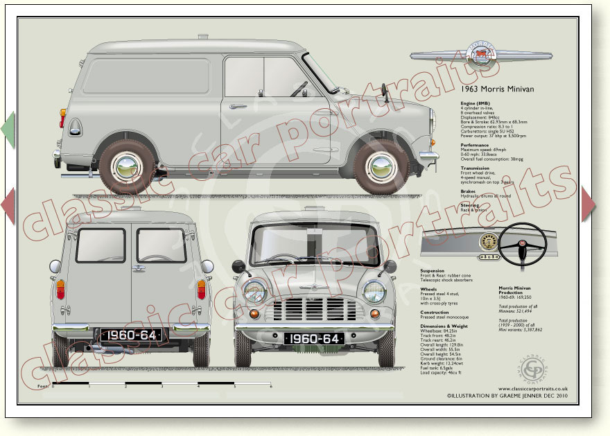 5 Speed Manual Minivan - Download Free Apps - rapidrutracker